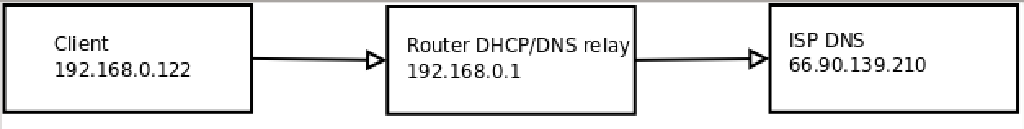 Installing a Local DNS Server Behind a Hardware Router · tech ...