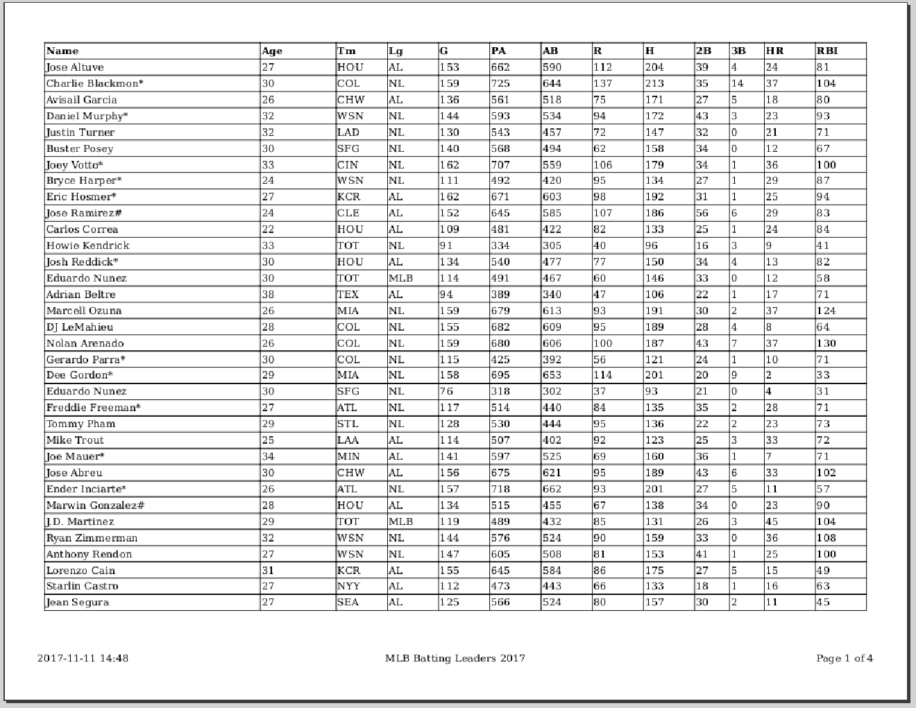 Print CSV Files To PDF With Weasyprint · tech.surveypoint.com